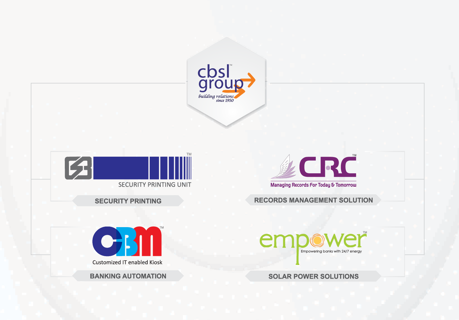 CBSL Group | Companies & Partnerships