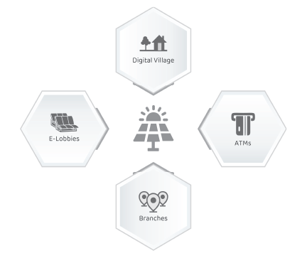 Welcome to CBSL Group - Empowering Excellence