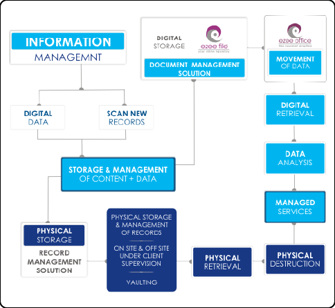 Information Management & Document Management System | CBSL